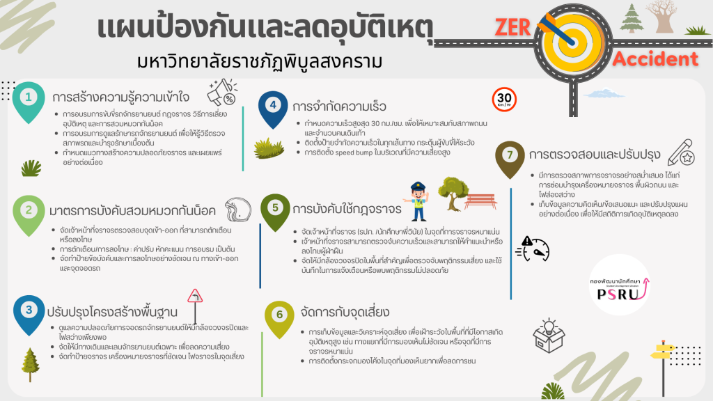 Zero Accident PSRU - กองพัฒนานักศึกษา มหาวิทยาลัยราชภัฏพิบูลสงคราม
